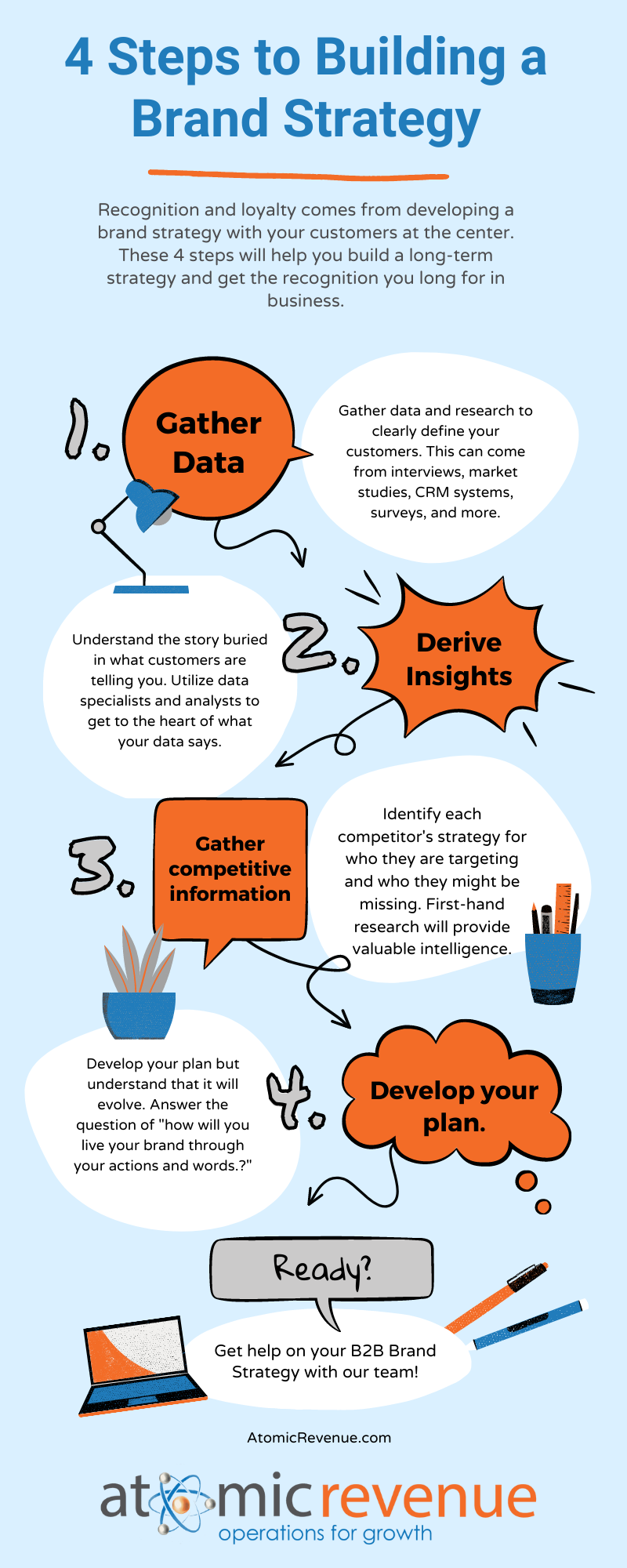 What is Brand Strategy?