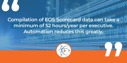 How to Automate Your EOS Compatible Scorecard
