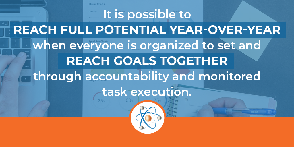 How to Increase Operational Efficiency & Measurable ROI with EOS